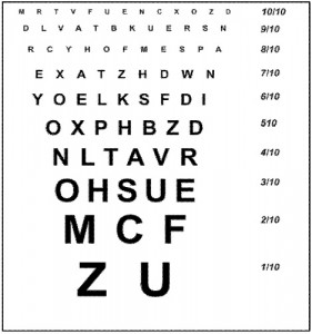 L'acuité visuelle - Ophtalmologie